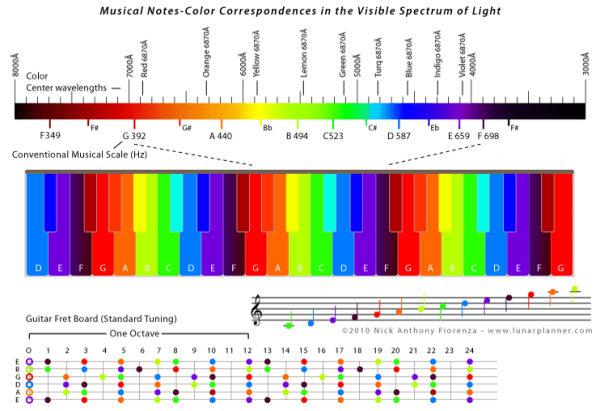 Its All About Frequency Part 2 Healing Frequencies Music