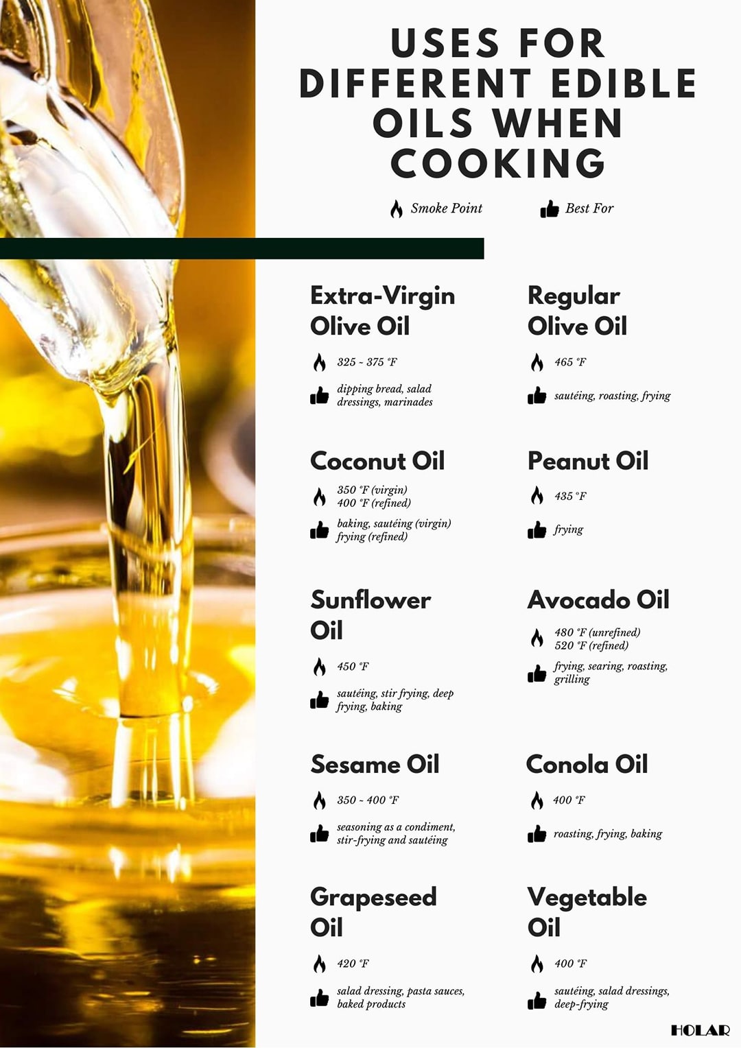 What Are The Uses For Different Edible Oils When Cooking Holar