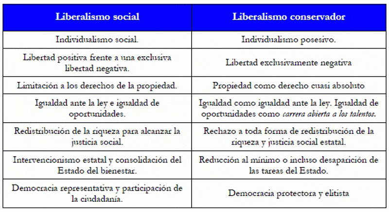 FilosofÍa PolÍtica La Tradición Liberal Nacimiento Y Desarrollo Del