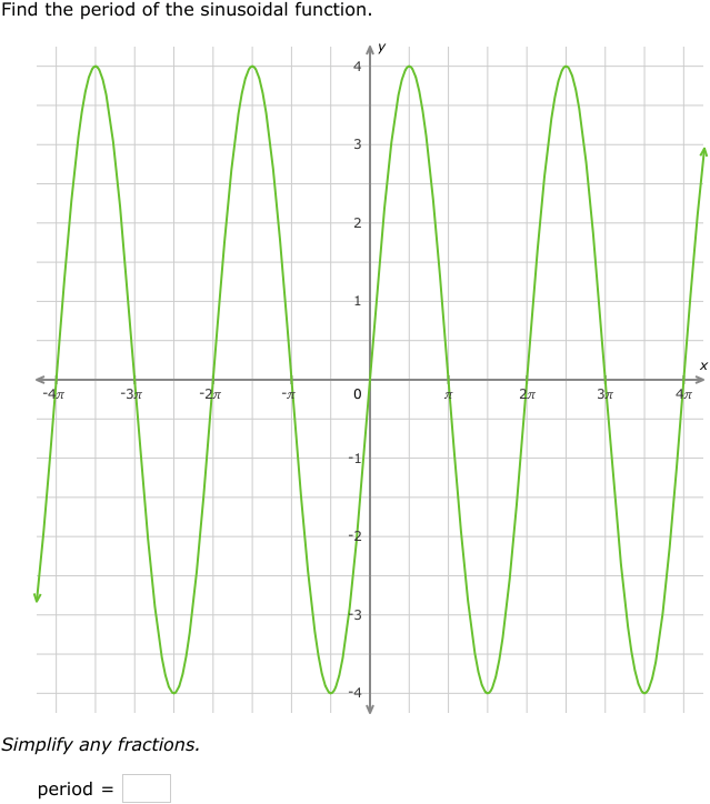 Writing Equations For Sine And Cosine Graphs Worksheet Diy Projects