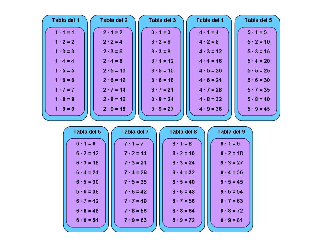 Nueva Colección De Tablas De Multiplicar Aprendemos Tablas De