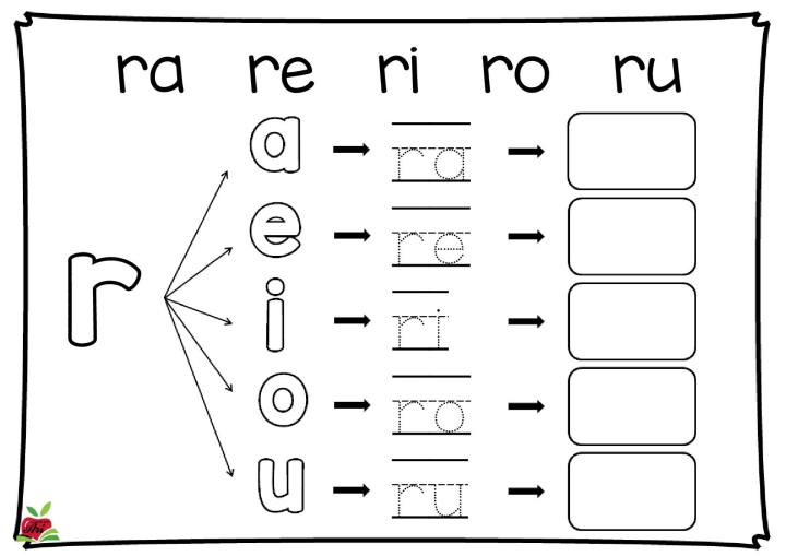 Ra Re Ri Ro Ru Silabas 870510 Imagenes Con Silabas Ra Re Ri Ro Ru