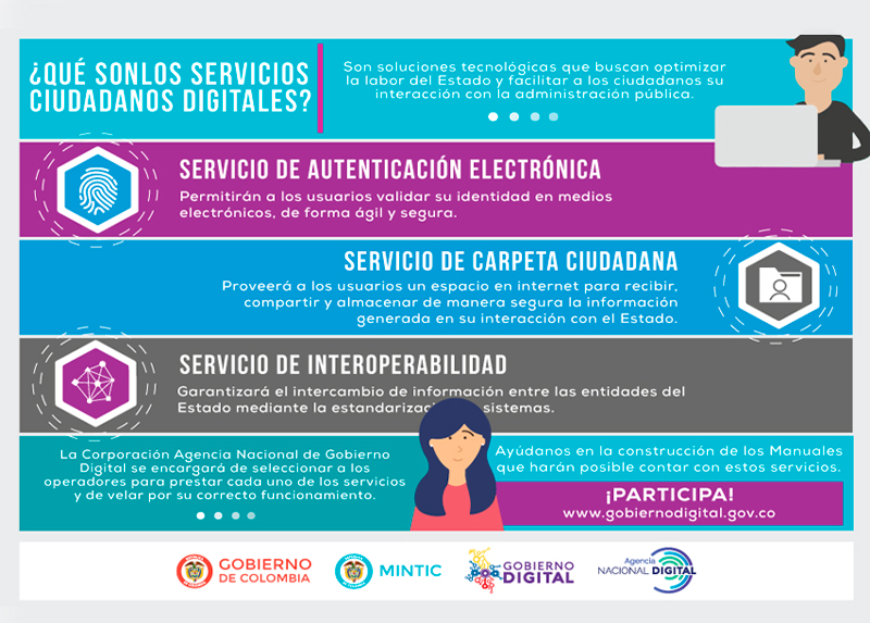 Participa En El Diseño De Los Servicios Ciudadanos Digitales Imsalud