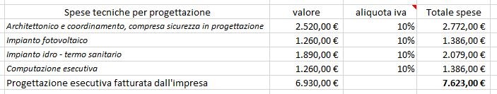 Superbonus 110 Fac Simile Fattura Ecobonus 2020 Ecobonus Detrazione