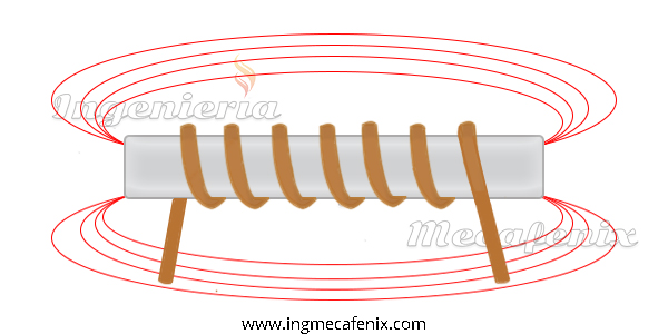 ¿que Es Un Electroimán Y Cómo Funciona Ingeniería Mecafenix