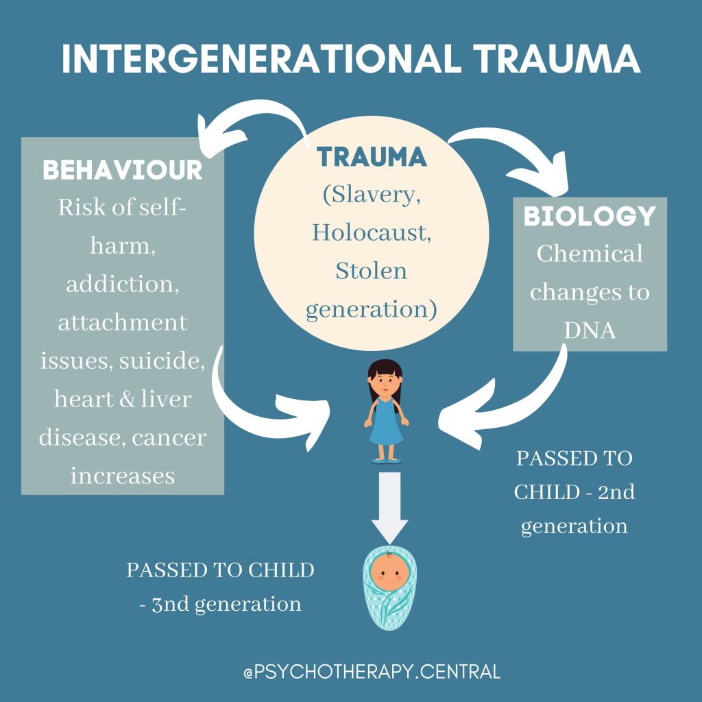 Intergenerational Trauma