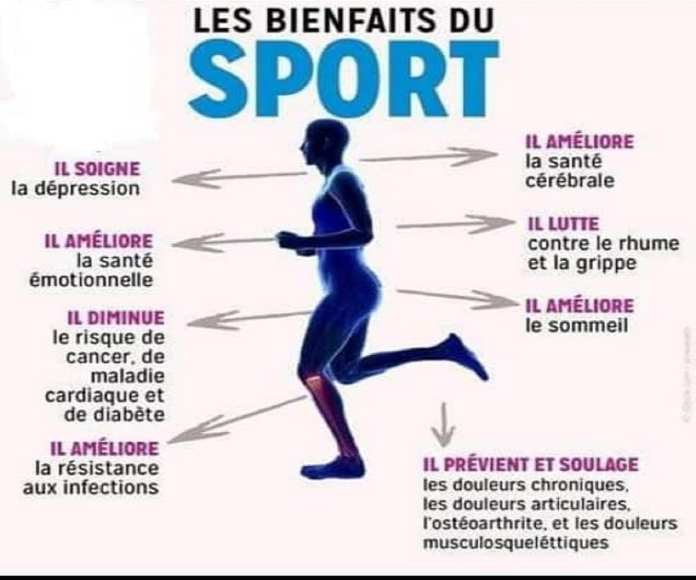 Bienfaits Du Sport 14 Bonnes Raisons De Pratiquer Une Activité