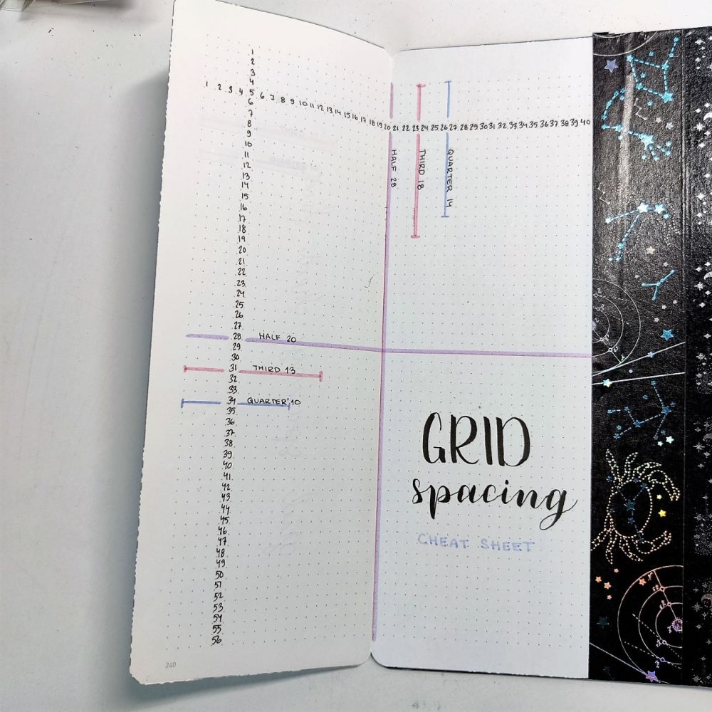 Bullet Journal 101 Grid Spacing Cheat Sheet Kalenterimania