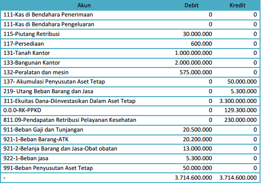 Neraca Saldo Akuntansi Berbasis Akrual Kang Dadang Blog