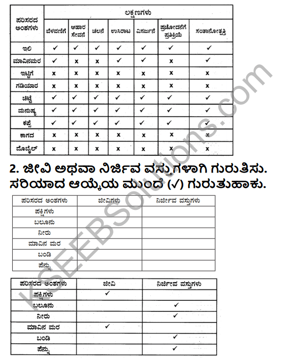 Kseeb Solutions For Class 5 Evs Chapter 1 Living World In Kannada