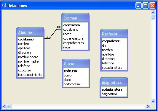 Cómo Crear Relaciones En Una Base De Datos