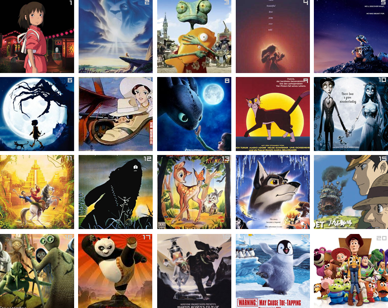 Top 10 Favorite Animated Movies Of All Time Luis Illustrated Blog