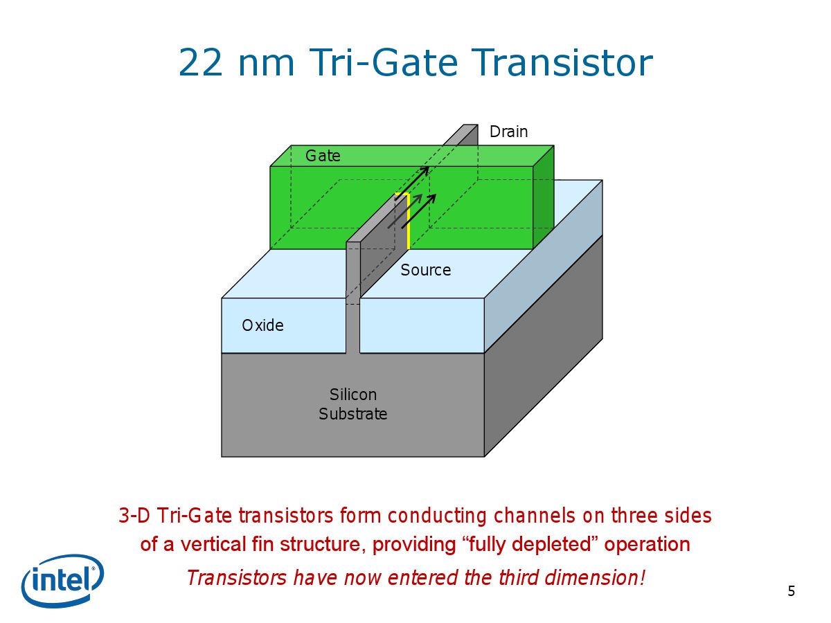 Intel Tri Gate Transistors 3d Processors In 22nm Ivy Bridge Greatshop1