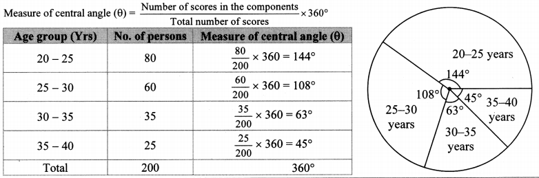 Maharashtra Board 10th Class Maths Part 1 Practice Set 66 Solutions