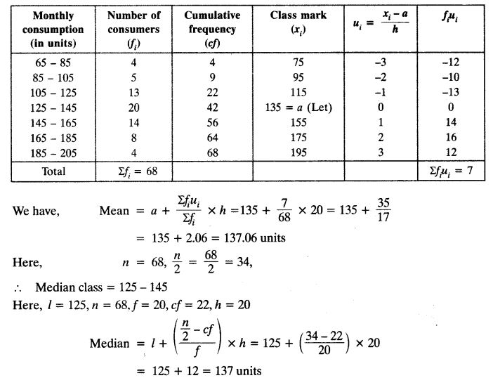 Ncert Solutions For Class 10 Maths Chapter 14 Statistics Ex 143