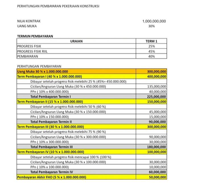 15 Contoh Invoice Tagihan Pembayaran And Penjualan Untuk Bisnis