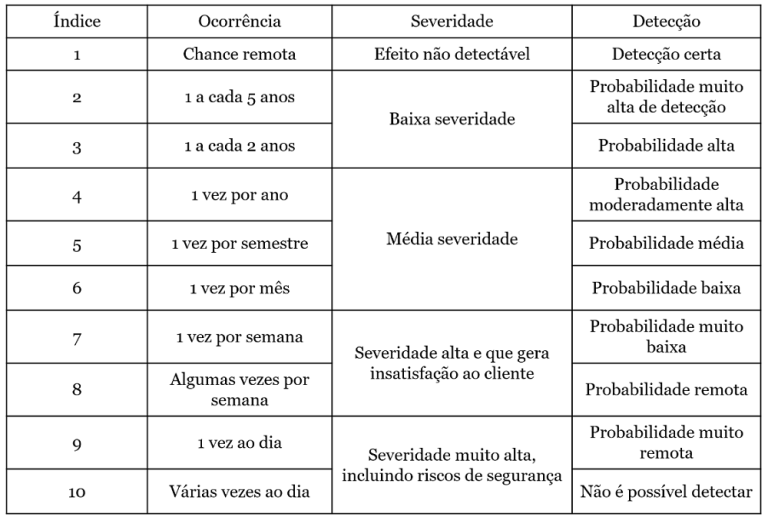 7 Ferramentas Para Análise E Gerenciamento De Risco