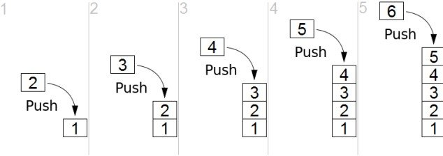 Python Stack Implementation Of Stack In Python Python Pool