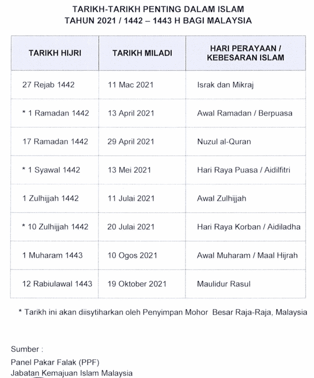 Tahun Hijrah Ke Masihi Cara Tukar Tarikh Masihi Ke Hijrah Aliya Ohara