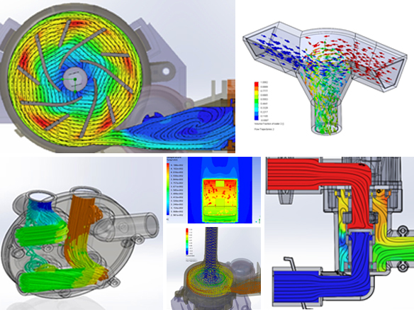 The Benefits Of Using Computational Fluid Dynamics As A Tool For