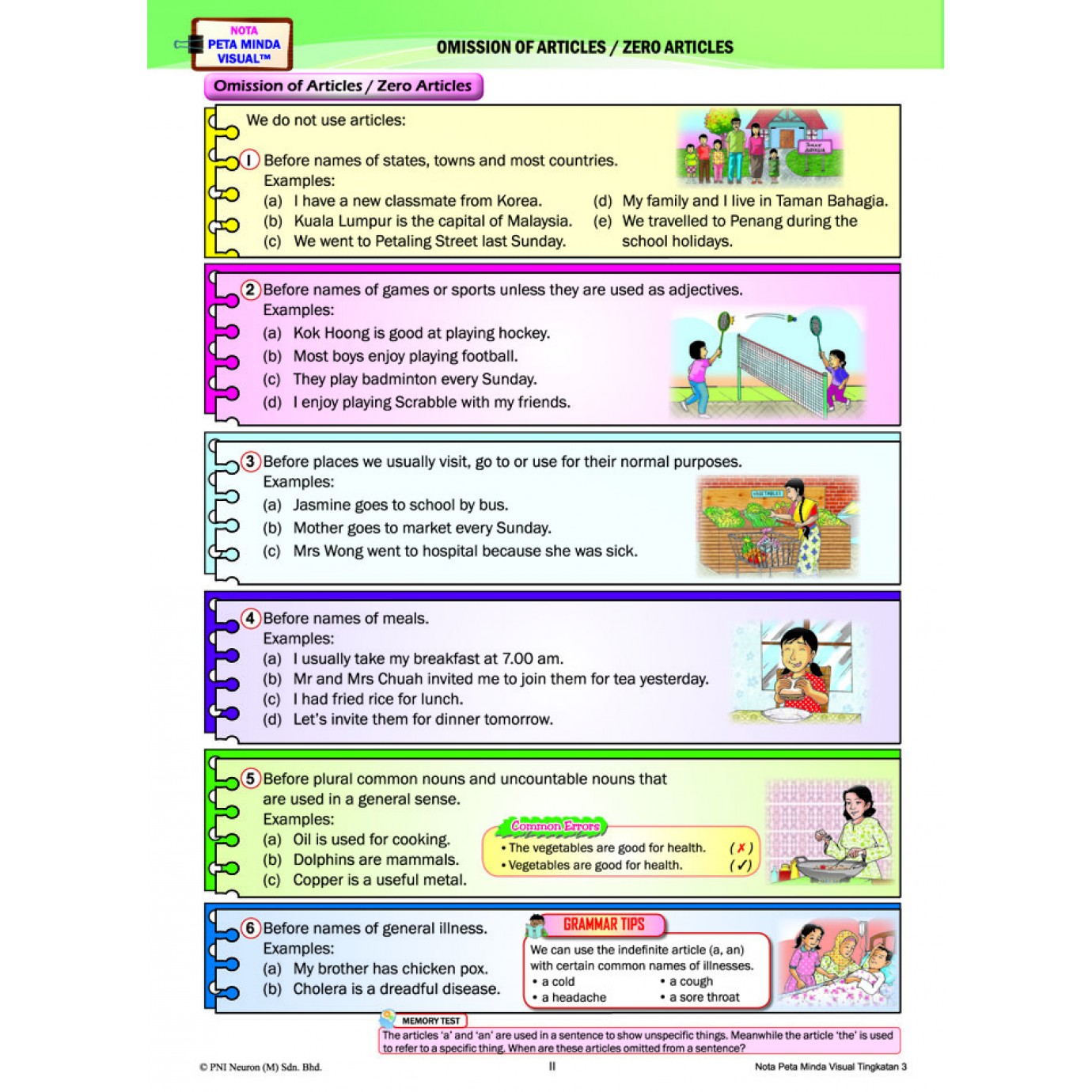 Nota Bahasa Inggeris Nota Padat Spm B Inggeris Tingkatan 4 Dan 5