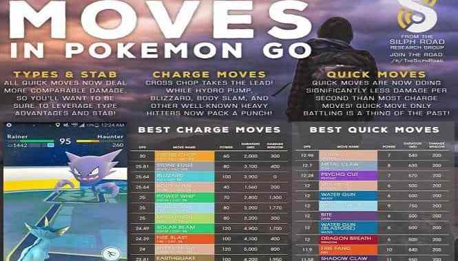 Pokemon Go Moves And Highest Dps Attacks Pokemon Group