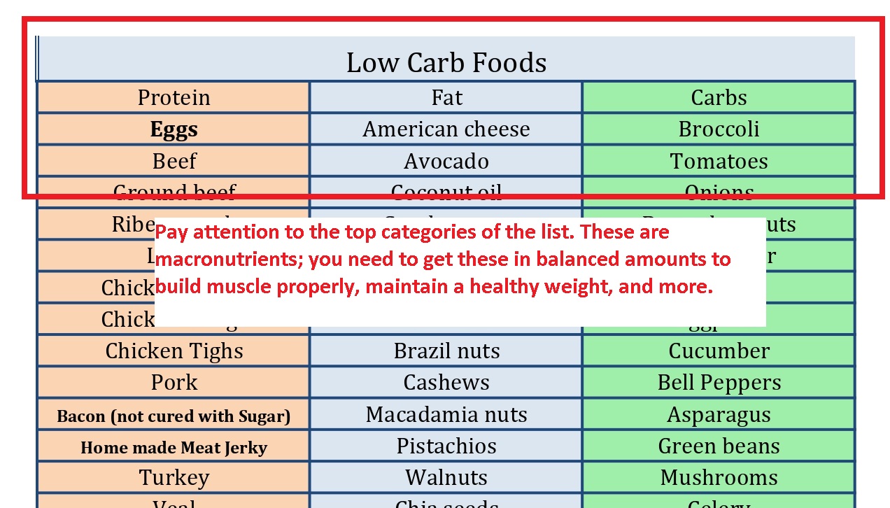 Carb Food List Printable