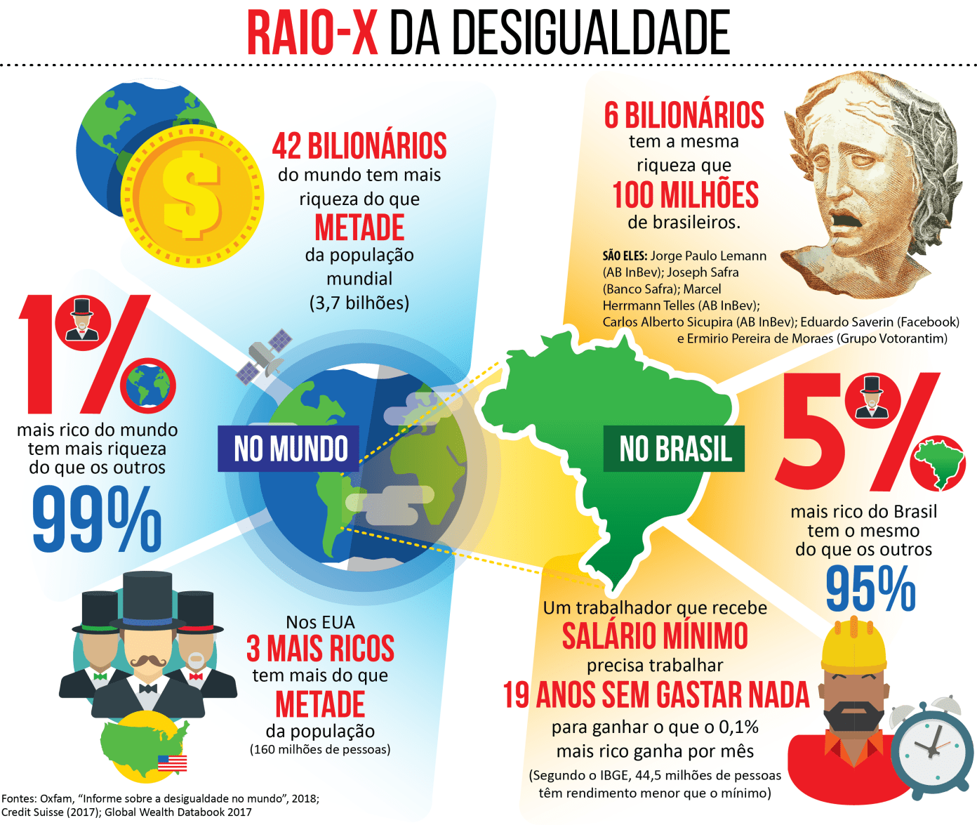 Tudo Sobre Meu Tca O Retrato Da Desigualdade Social No Brasil E No Mundo