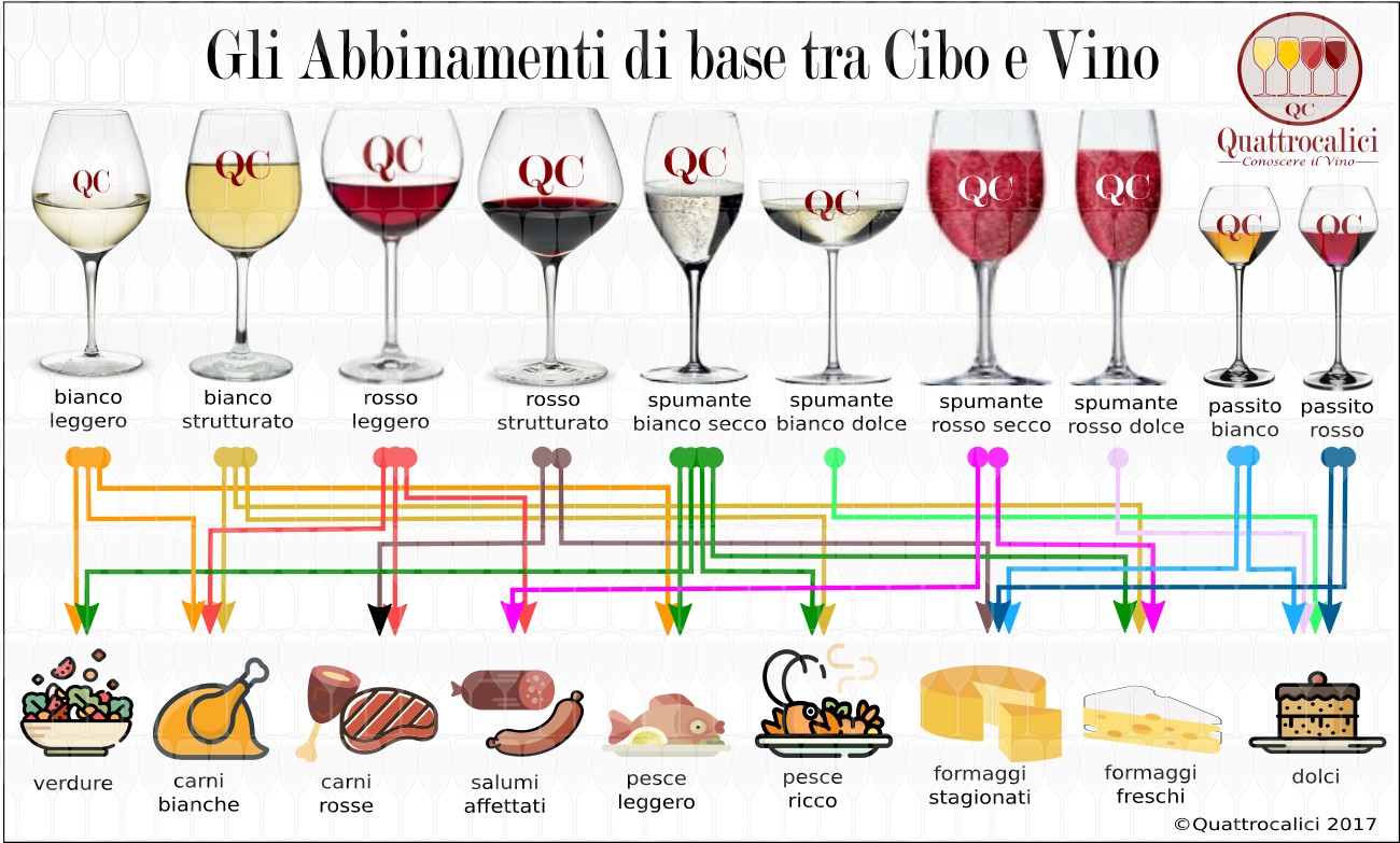 Metodo Classico Quattrocalici Tabella Dei Vini Abbina