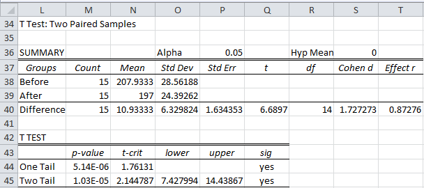 Paired Sample T Test Real Statistics Using Excel