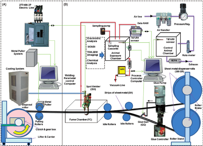 Welding Machine Schematic Diagram Diagram Board