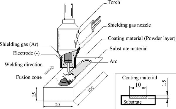 Tig Welding Schematic Diagram Circuit Diagram