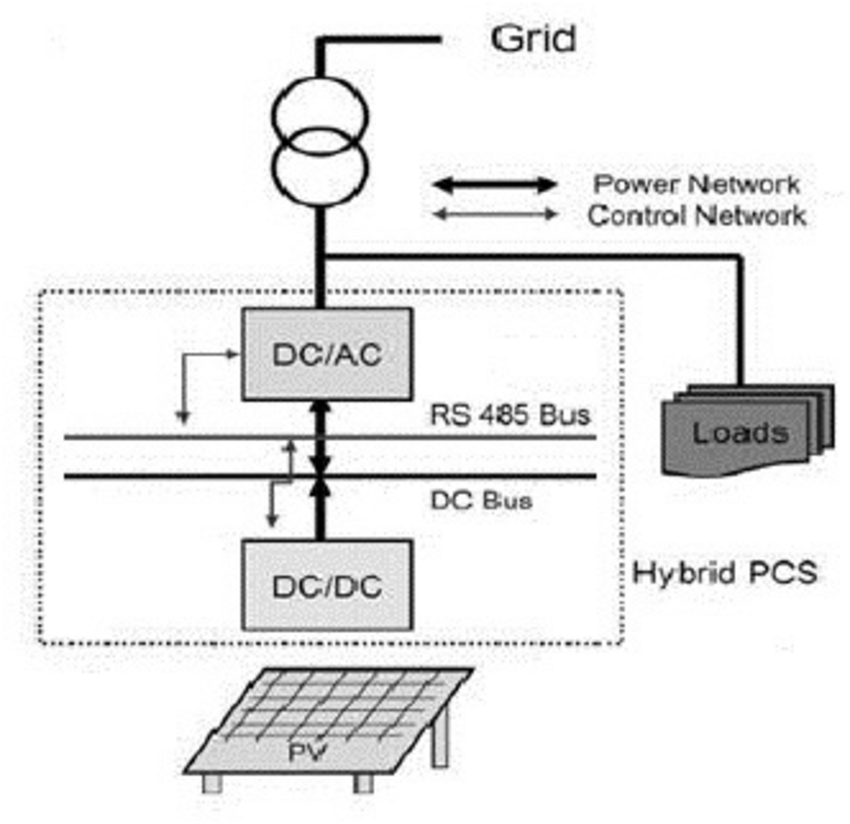 Wiring Diagram For Grid Tied Solar System Schema Digital