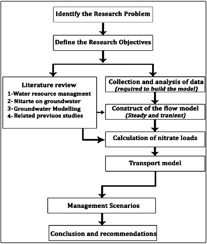 What Is The Purpose Of Schematic Diagram In Research Wiring Diagram