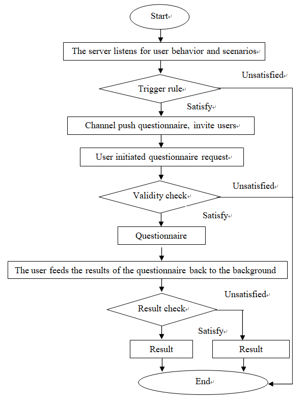 Schematic Diagram Sample In Research Wiring Flow Schema