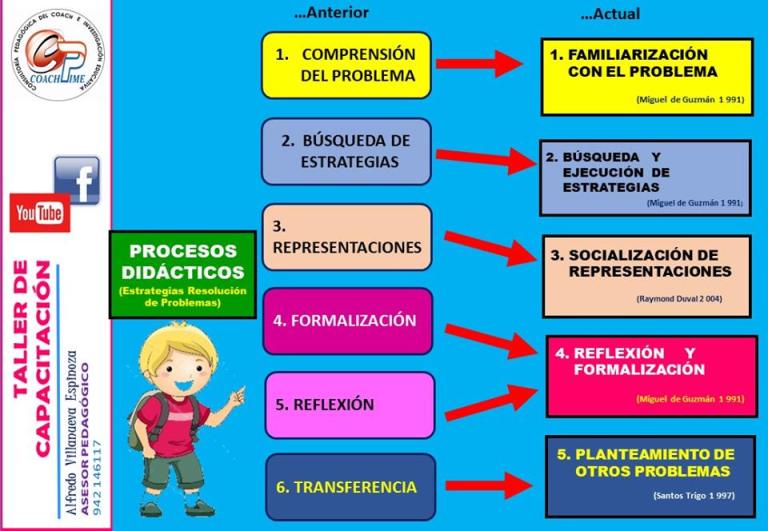 CapacitaciÓn Procesos Didácticos Procesos De Enseñanza Aprendizaje