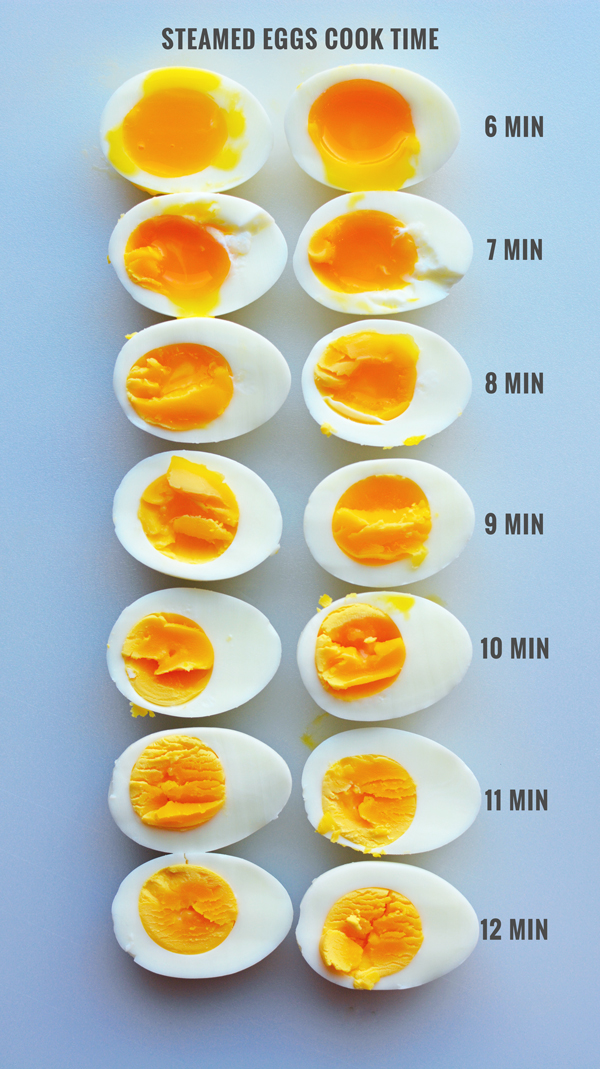 How Long Do Hard Boiled Eggs Last In Fridge Michael Heath Caldwell M