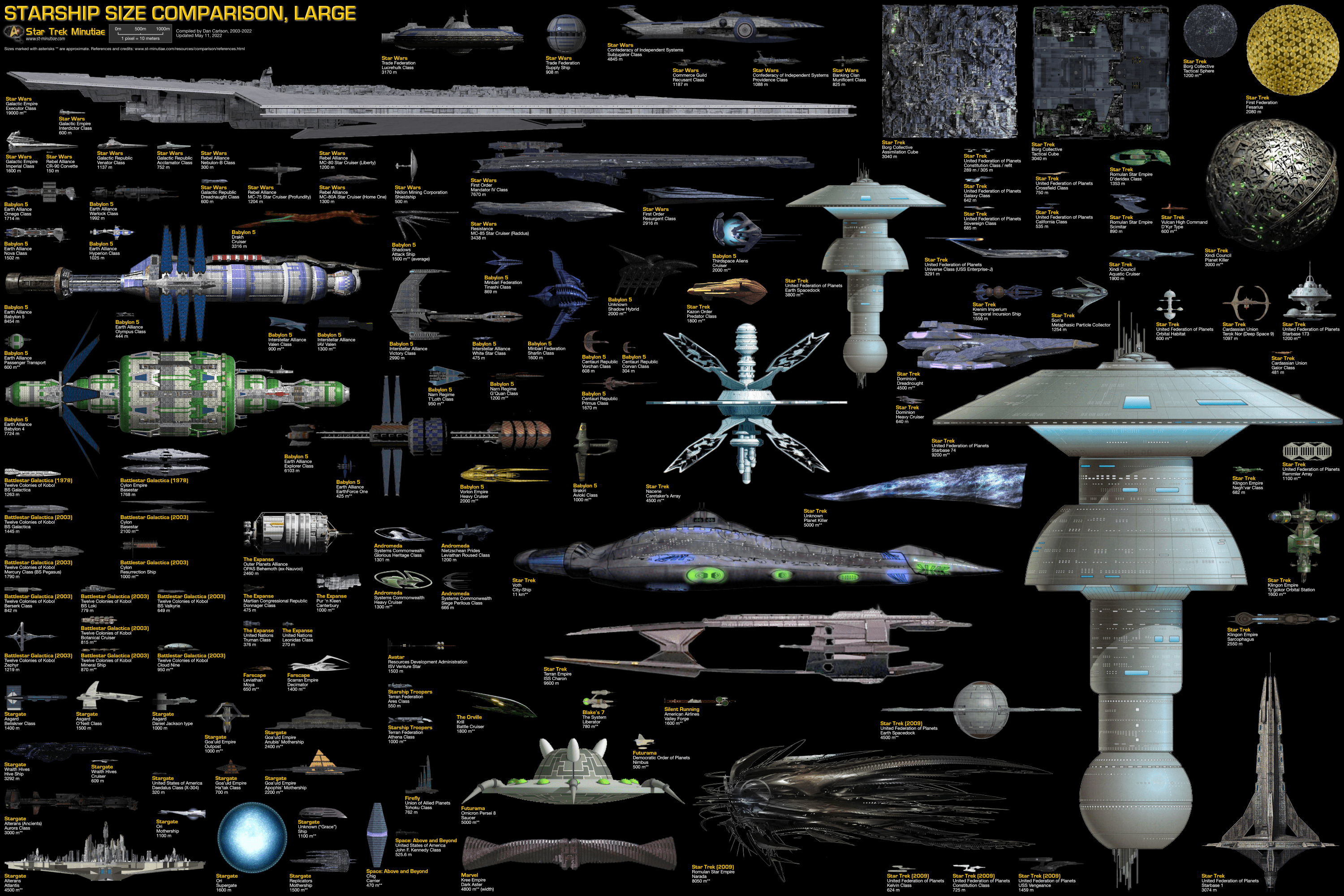 Sci Fi Ship Size Comparison