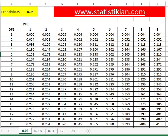 Tabel Distribusi F Tabel Distribusi F Cumulative F Di