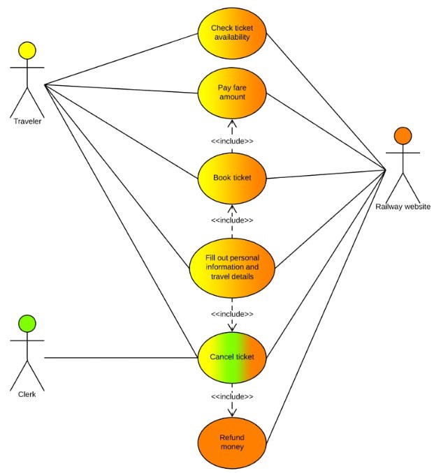 Contoh Use Case Diagram Dan Penjelasannya Images