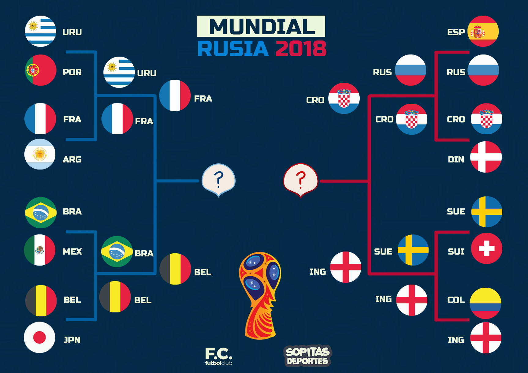 Resumen Mundialista Después De 60 Partidos Tenemos Semifinalistas