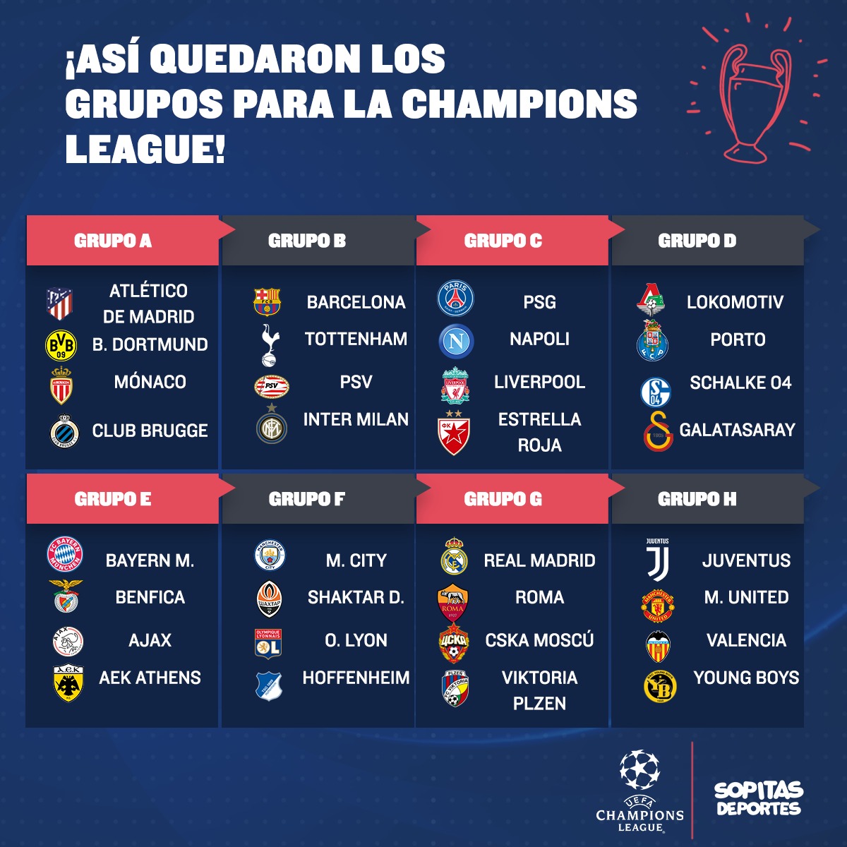 Champions League Acá Los Partidos Imperdibles De La Fase De Grupos