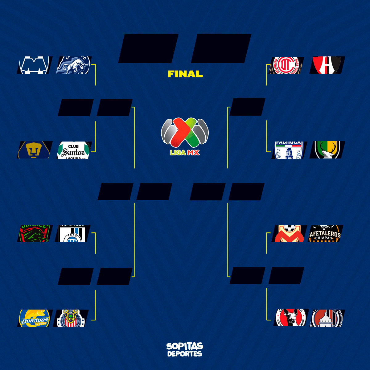 Todo Lo Que Tienes Que Saber De Los Octavos De Final De La Copa Mx