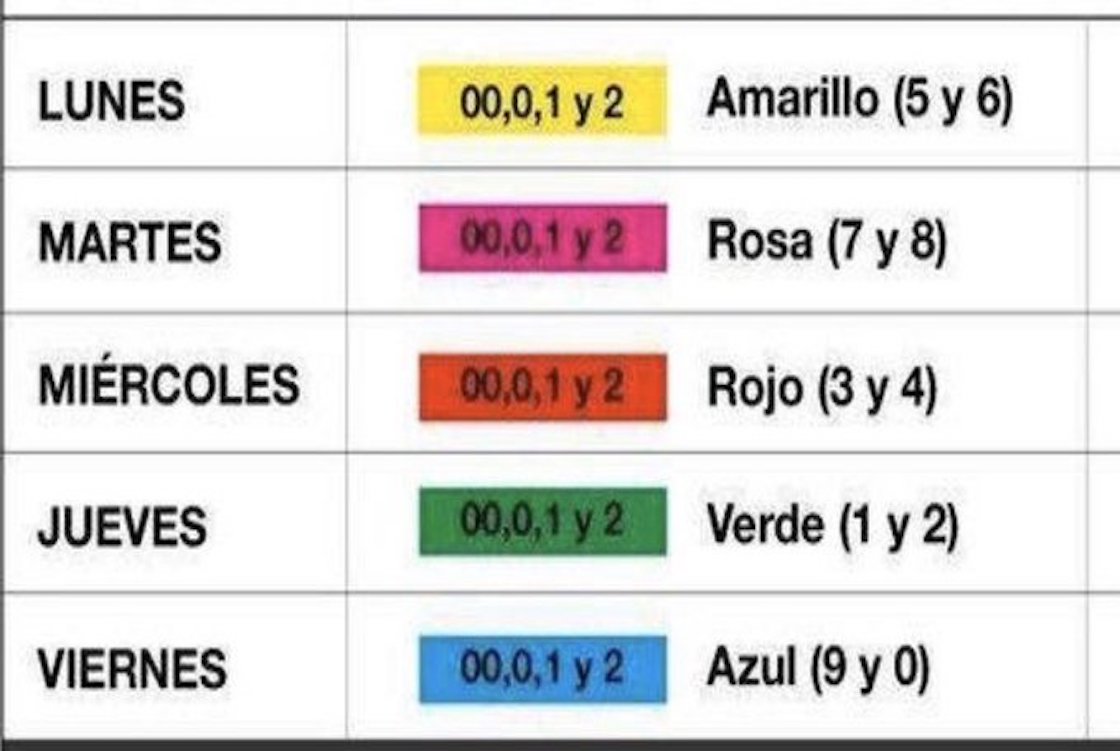 ¿qué Vehículos Deben Seguir Las Restricciones Del Hoy No Circula En Cdmx