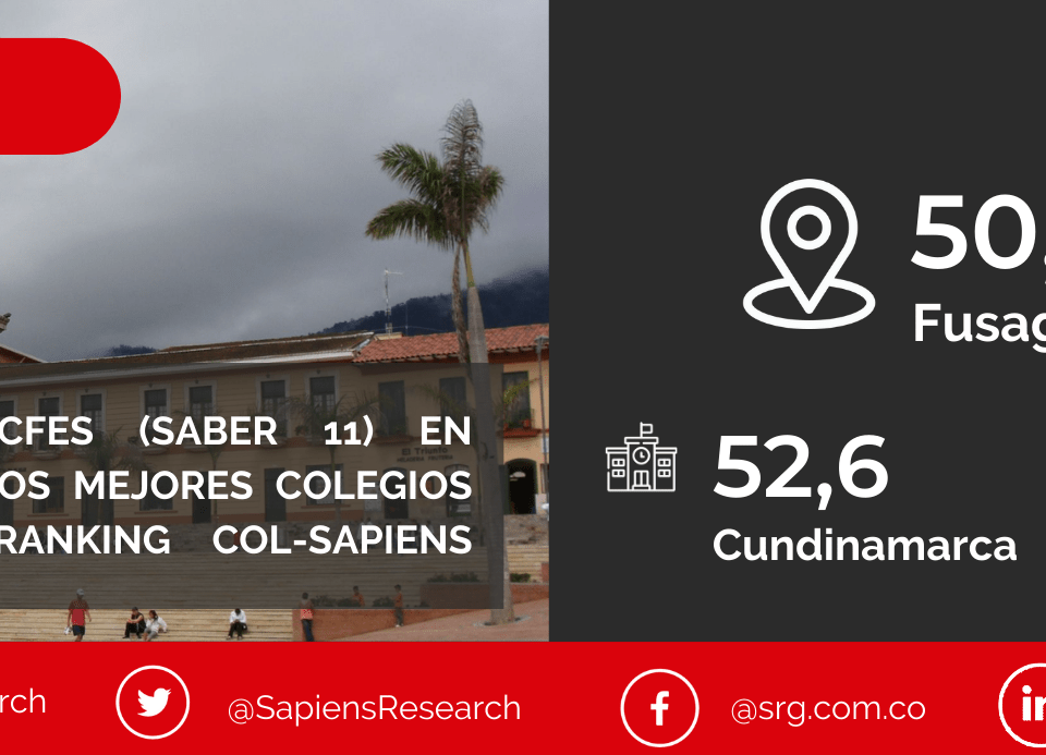 Los Mejores Colegios De Fusagasugá Ranking Col Sapiens 2022 2023