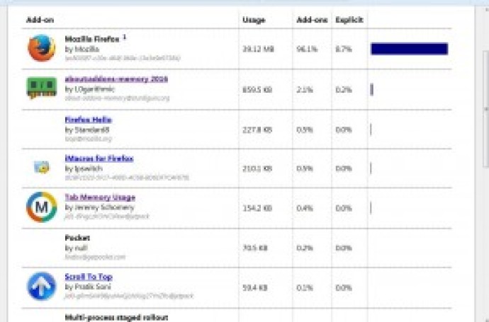 How To Check Firefox Add On And Tab Ram Usage