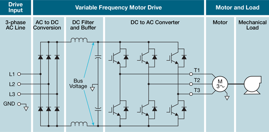 3 Phase Ac Drive Circuit Diagram Wiring Work