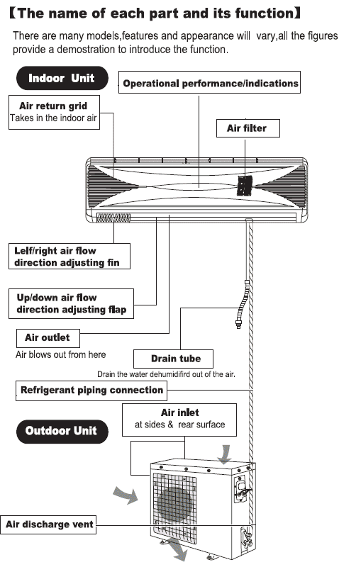 Air Conditioner Condenser Wiring Diagram Diagram Board