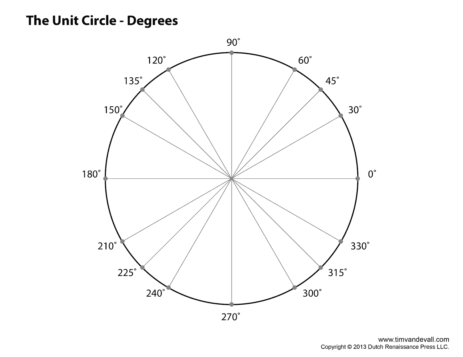 Unit Circle Degrees Tims Printables