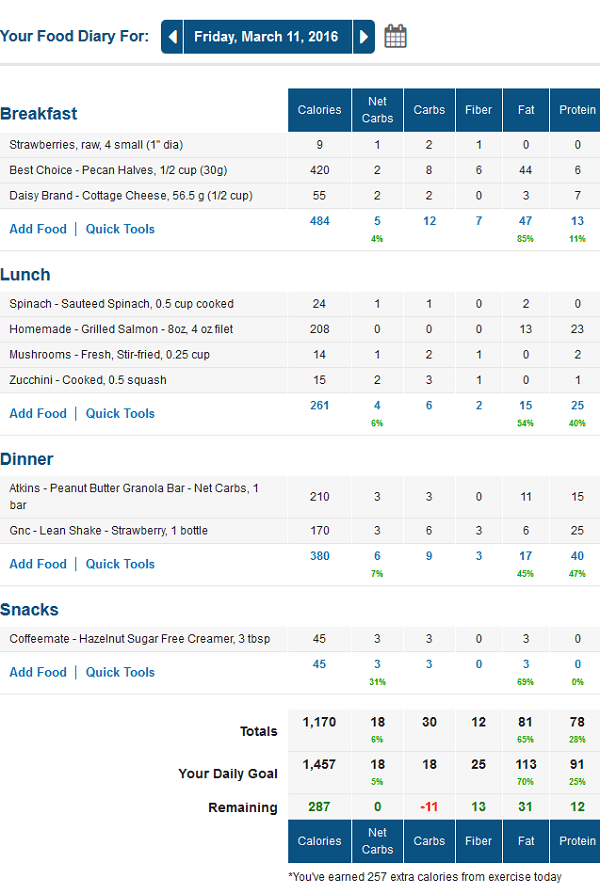 Medi Weight Loss Meal Plan Week 1 Blog Dandk